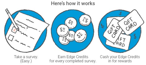 Earn More and Cash In With Student Edge’s New Rewards System for ...