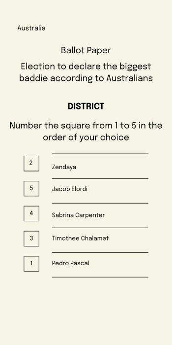 Explained: How Preferential Voting Works in Australian Federal Elections
