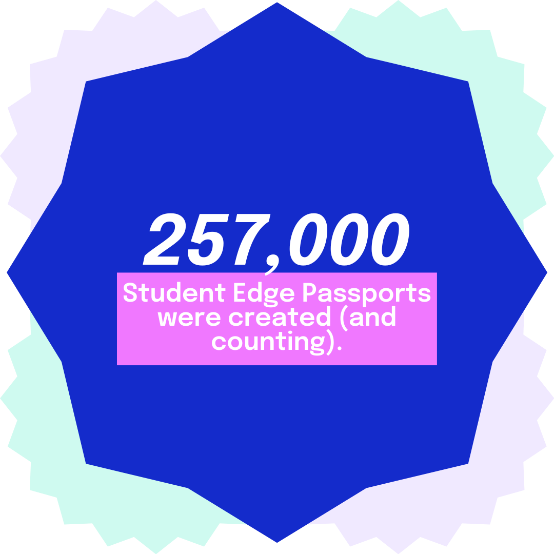 Student Edge Wrapped: The Deals, Articles and Competitions Y’all Got ...