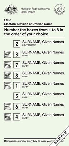 Explained: How Preferential Voting Works in Australian Federal Elections