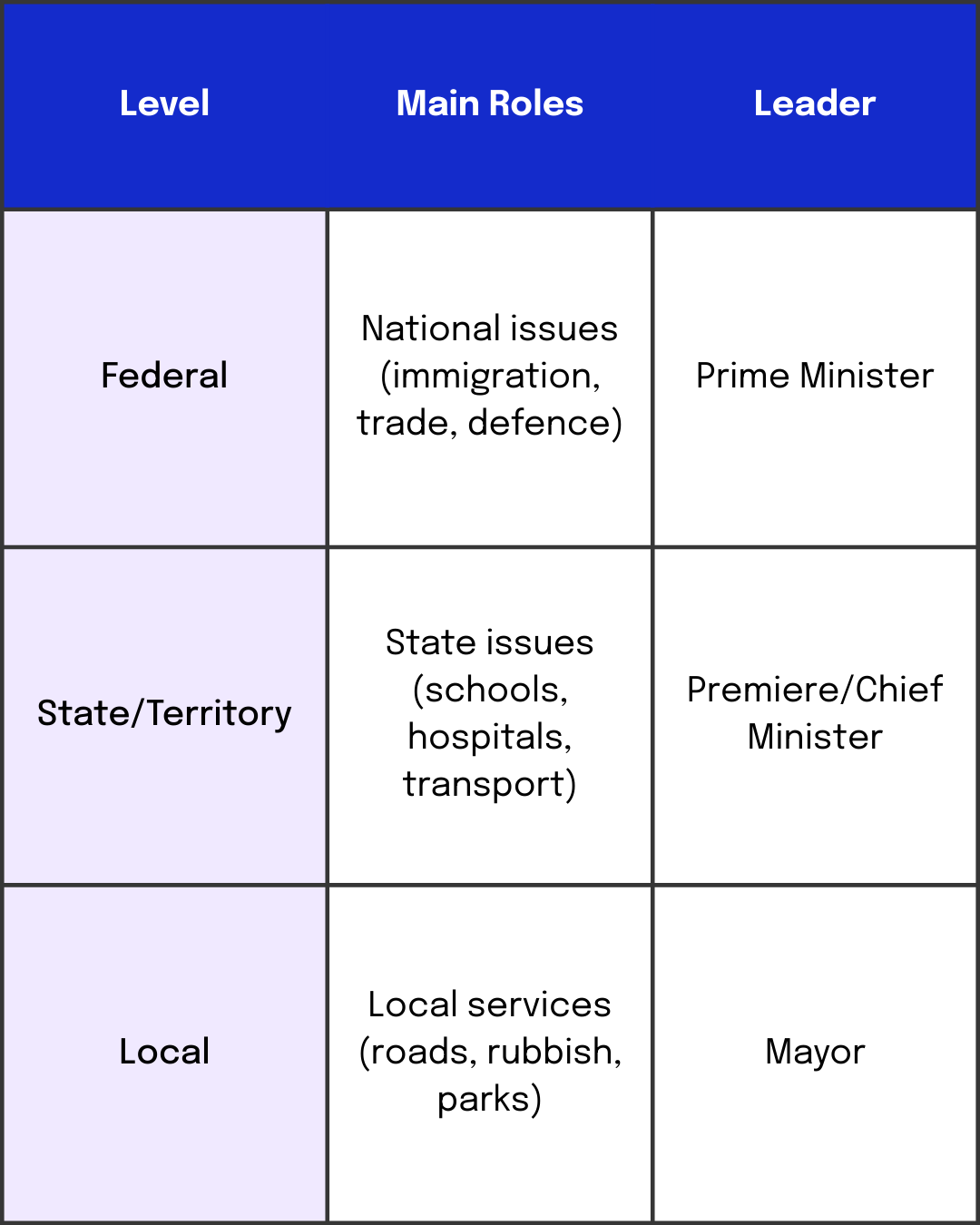 Explained: How Exactly Does the Australian Government and Elections Work?