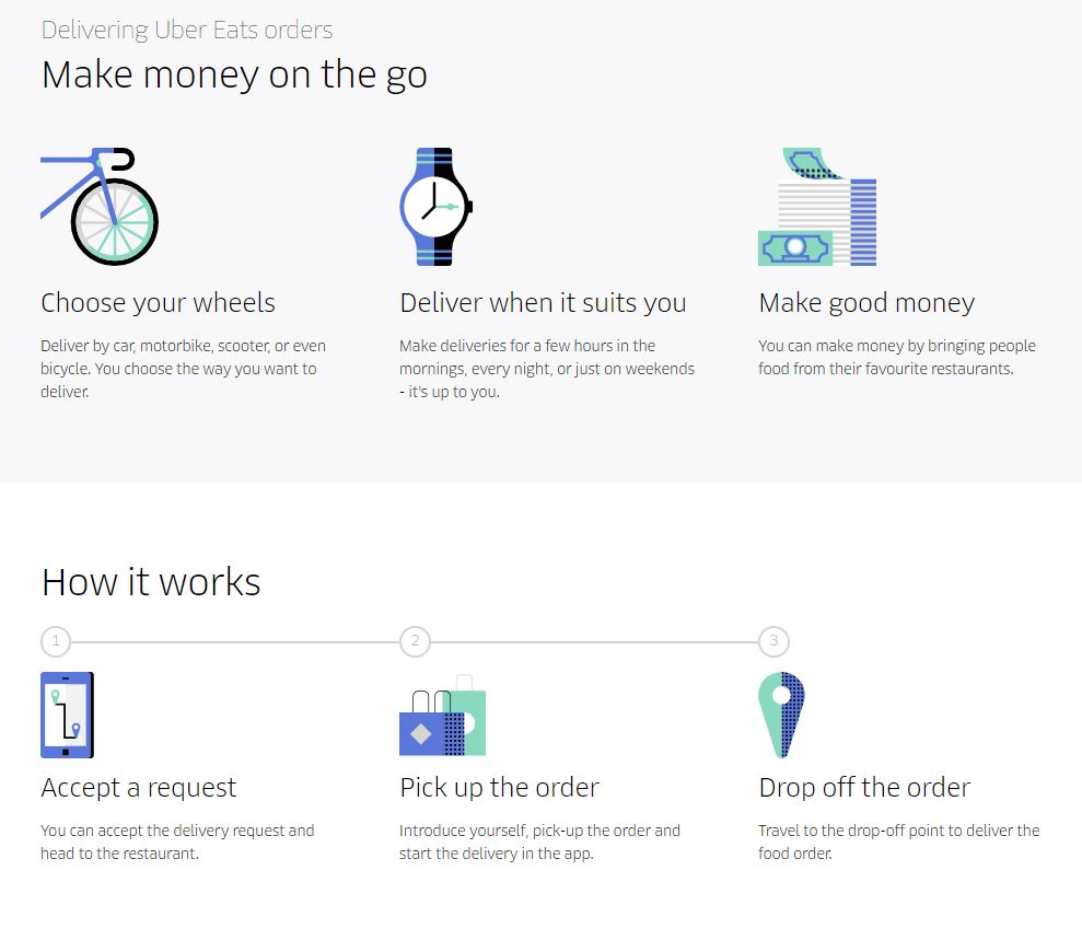 Uber Eats jobs · Uber Eats Delivery Partner · Student Edge