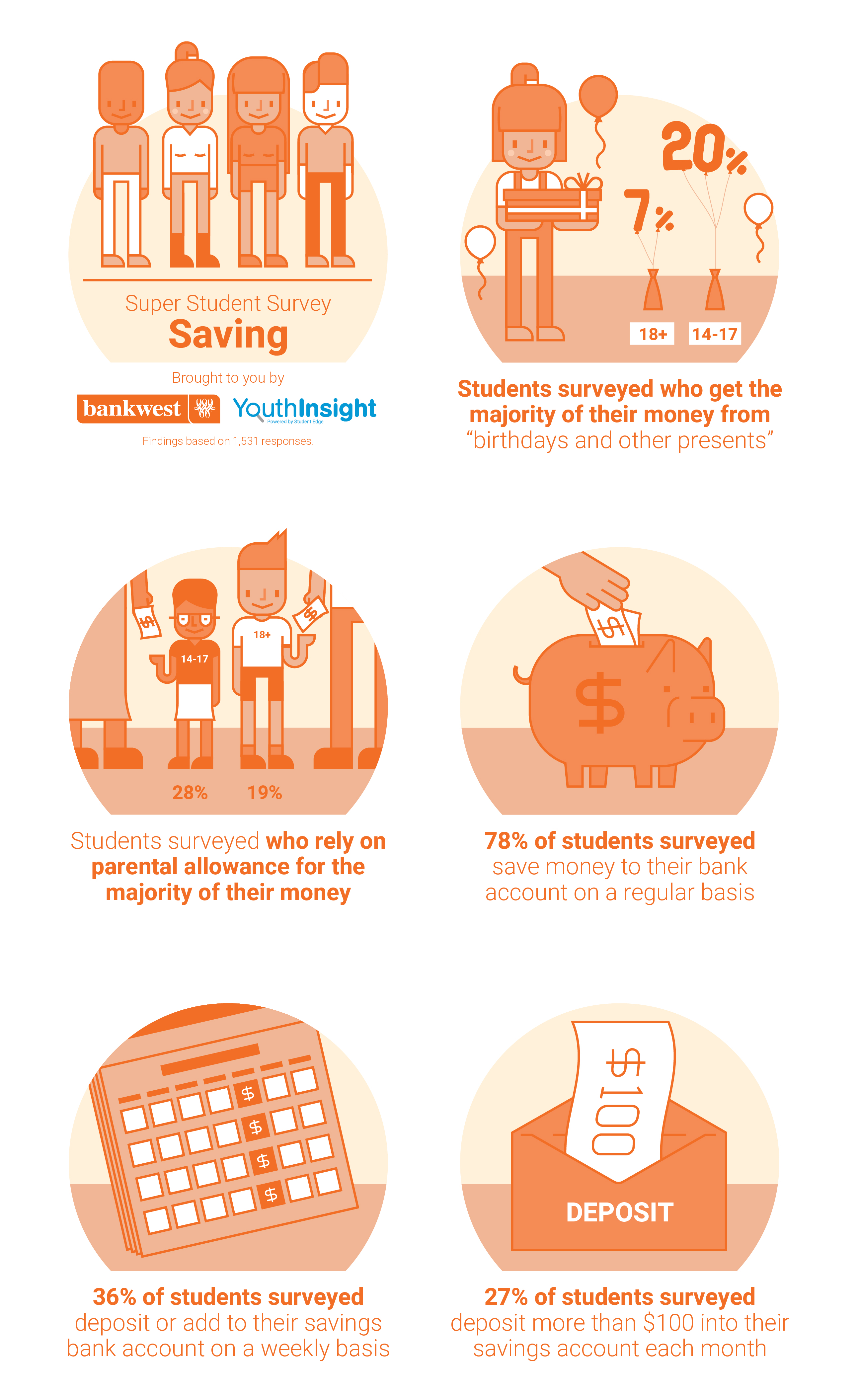 How Do I Compare to Other Students? Check Our Infographics to Win a ...