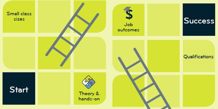 What Even Is A 'Study Pathway'? Find Out Here · Student Edge News