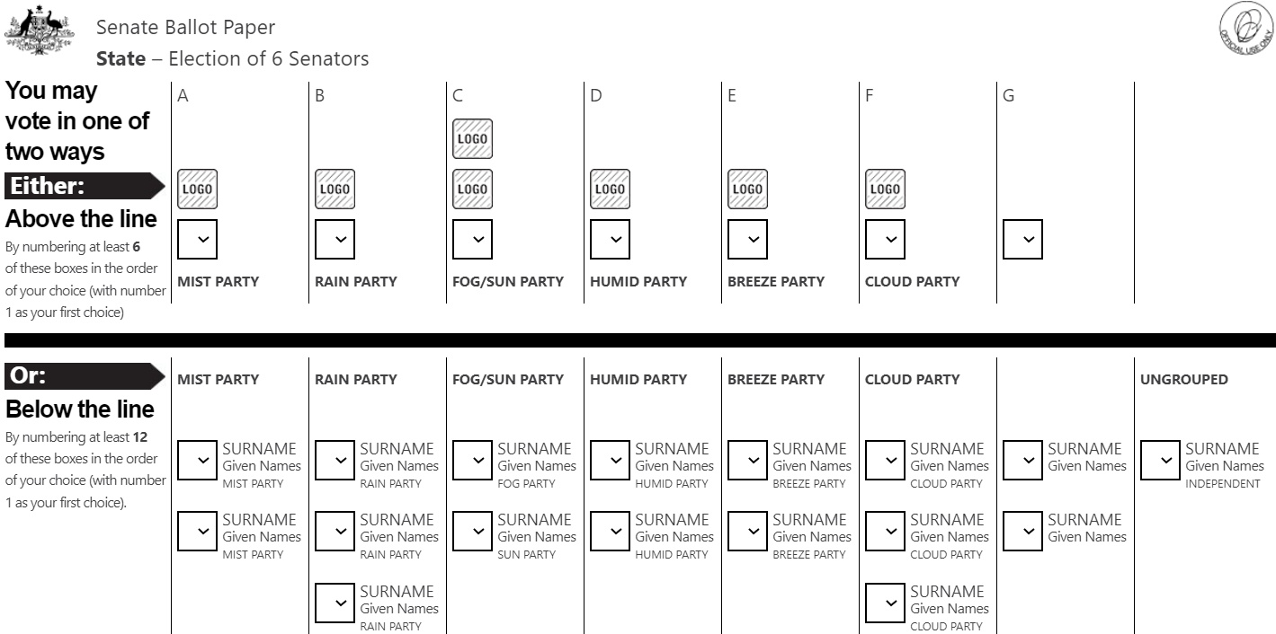 Read This Before Wasting Your Vote in the Federal Election